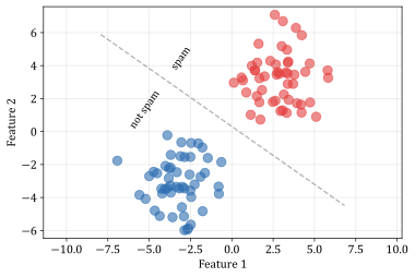 Artificial Intelligence Articles